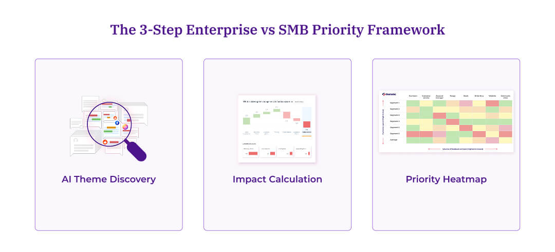 Enterprise vs SMB Customer Feedback Analysis Guide